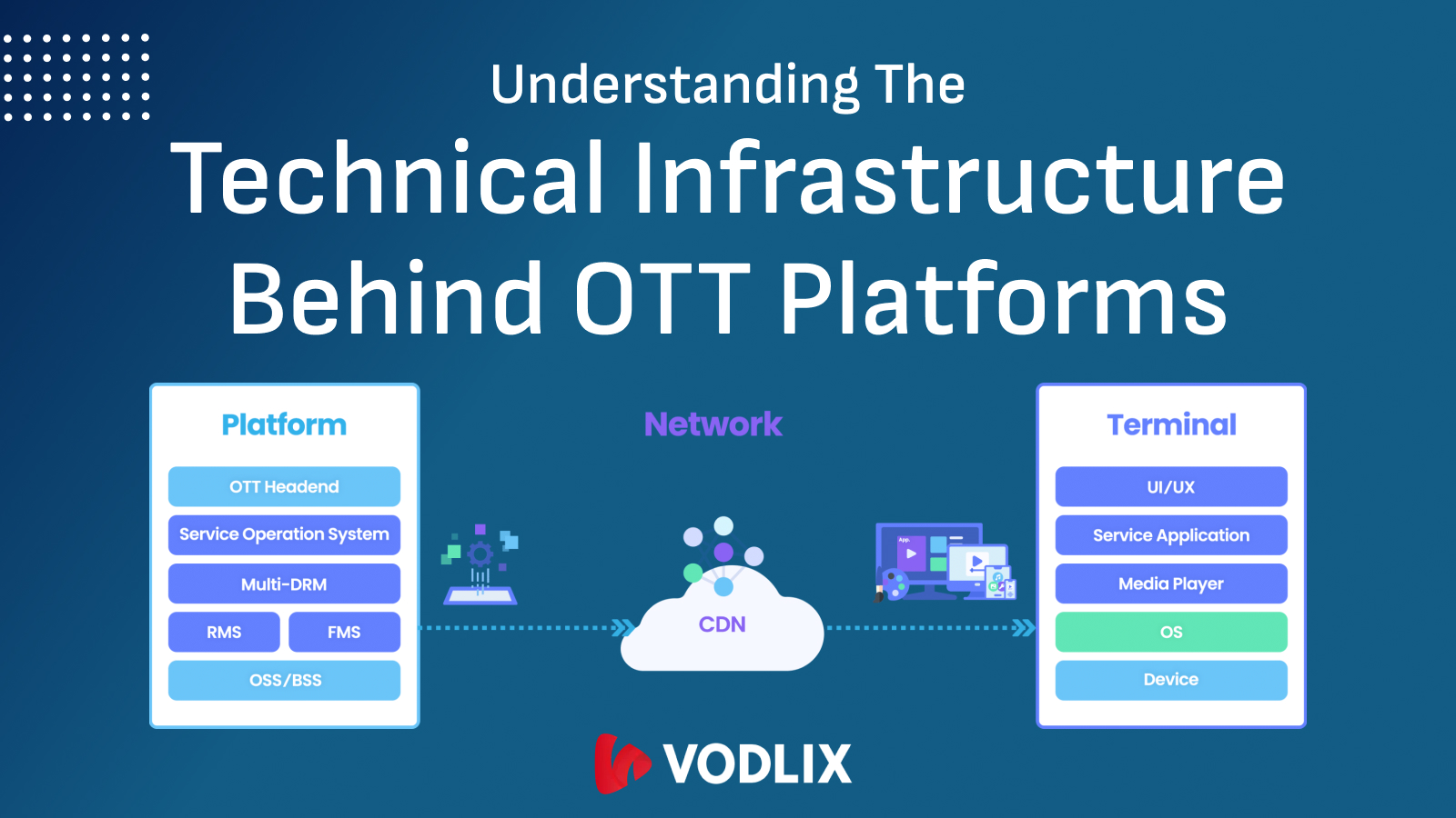 Exploring OTT Platform Technical Infrastructure