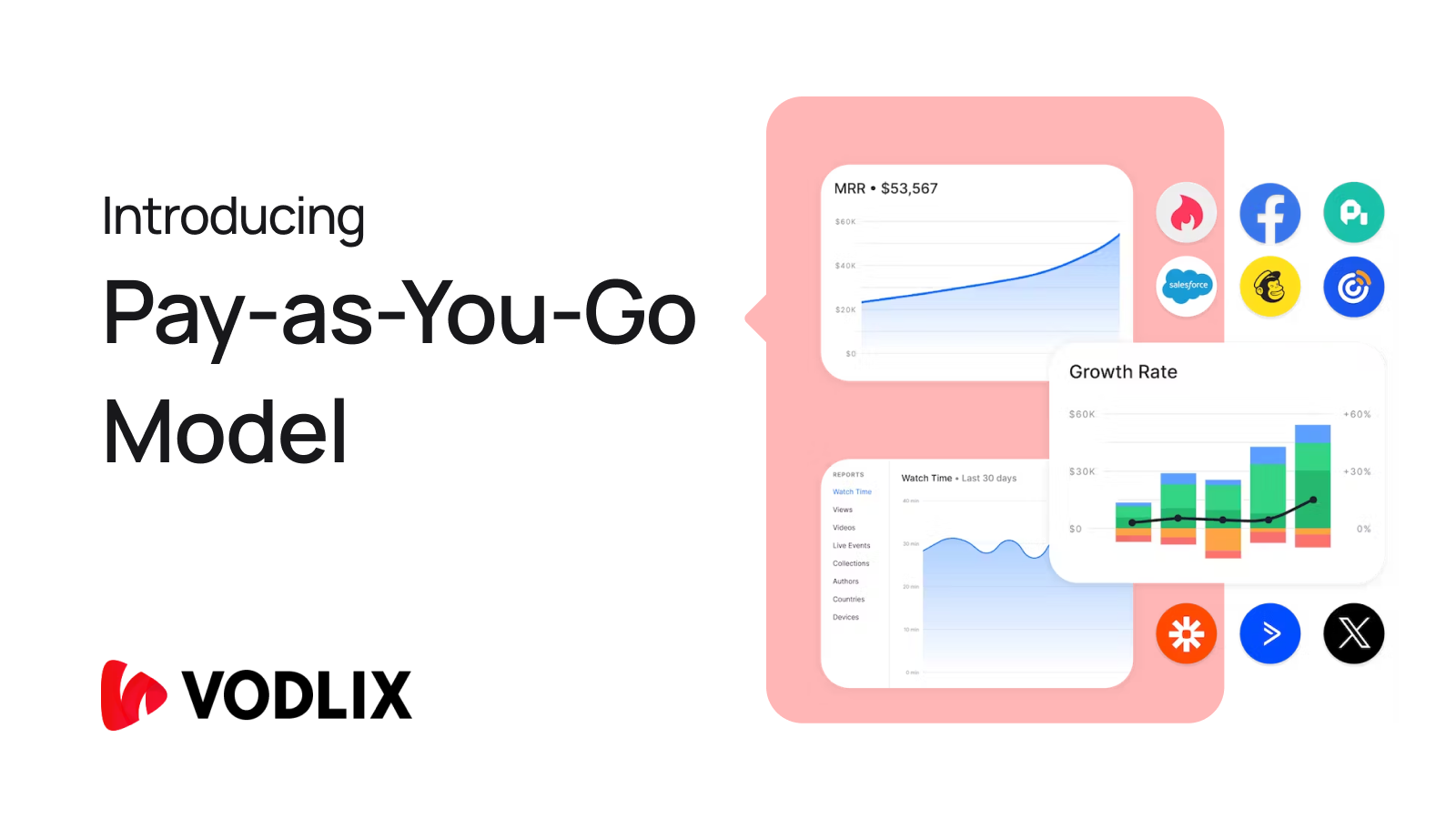 Introduction to the Pay-as-You-Go Model - Vodlix
